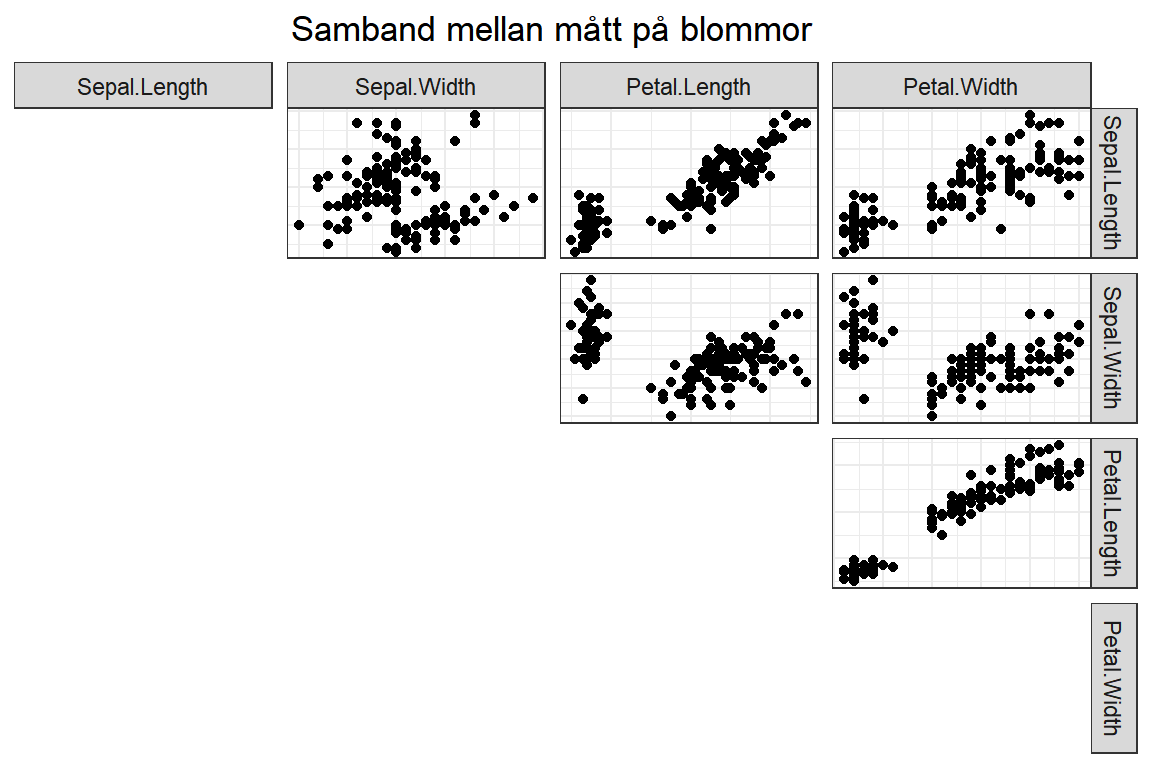 Visualisering i 3+ dimensioner | Isak Hietala